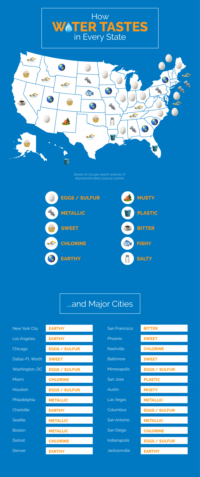 Water Taste by State and City 2021 - Puronics