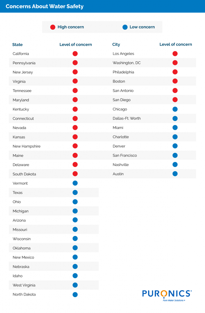 Water Taste by State and City 2021 - Puronics